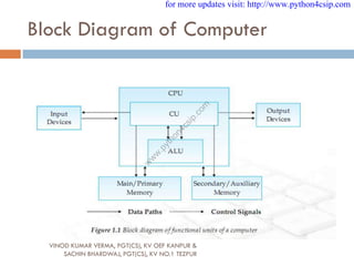 Computer system organization || Class 11 | PDF