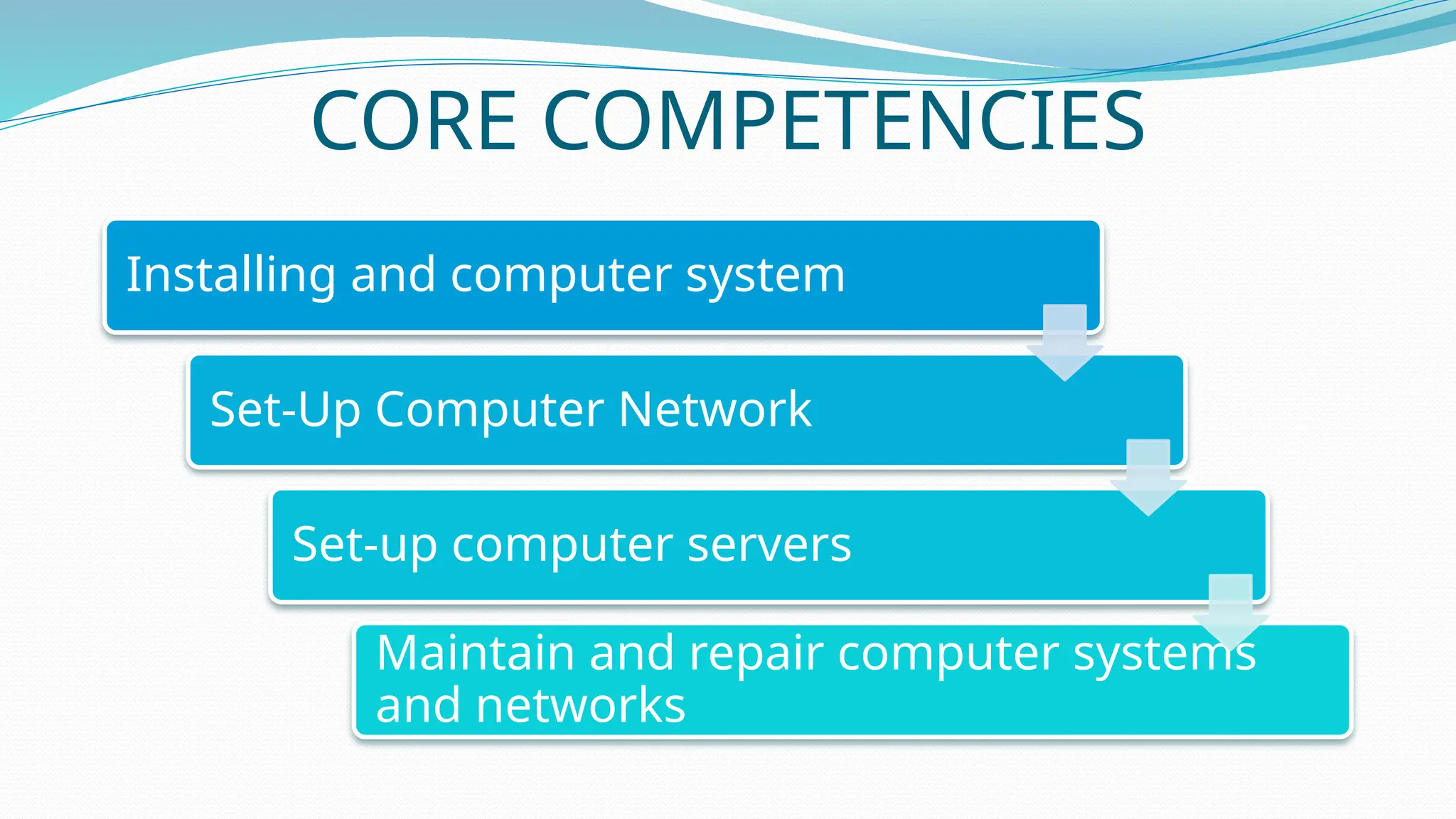 Introduction to Computer System Servicing NCII | PPTX Introduction to Computer System Servicing NCII | PPTX