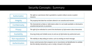 001_Cybersecurity Fundamentals Security Principles.pdf