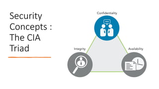 001_Cybersecurity Fundamentals Security Principles.pdf