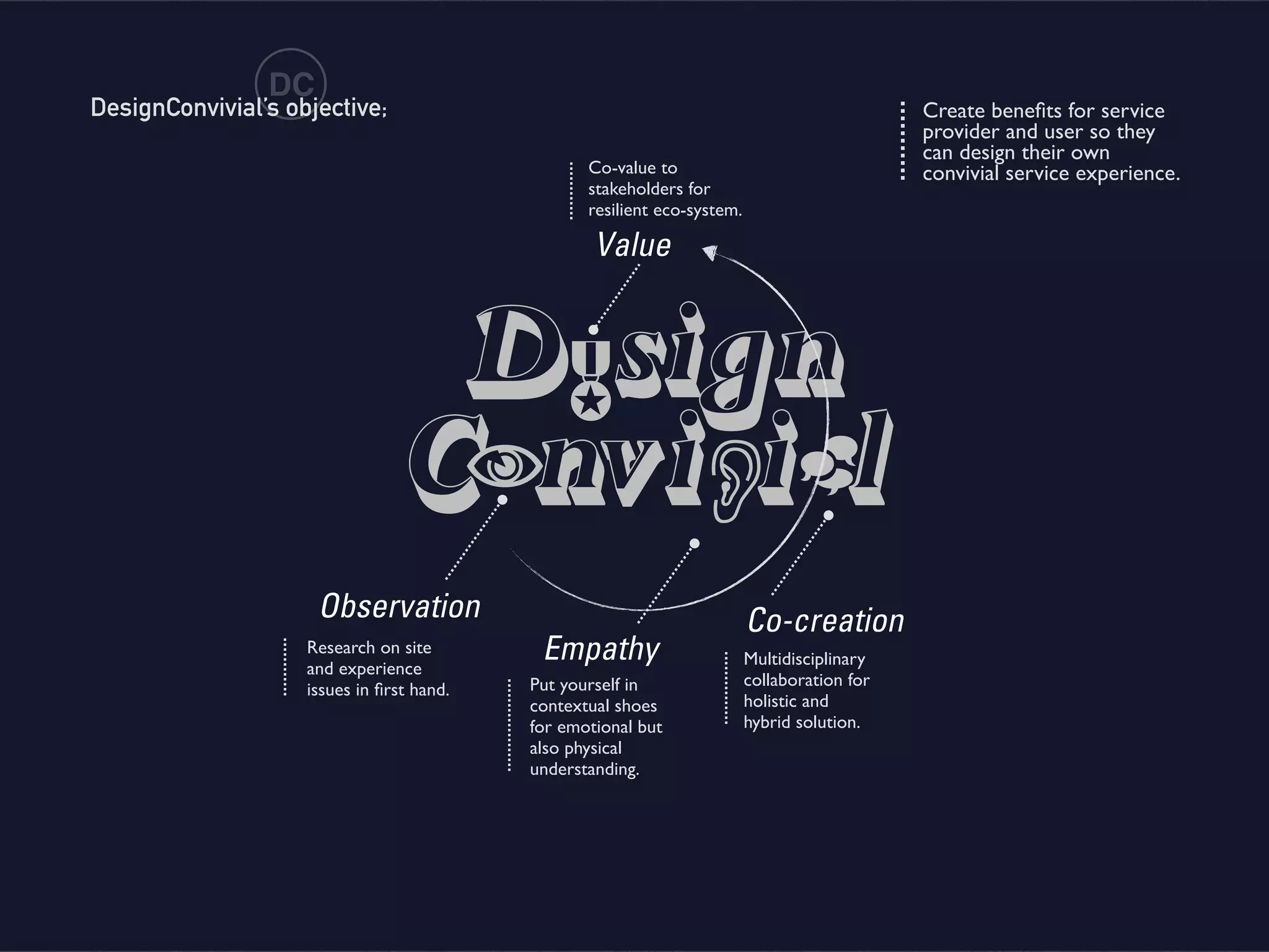 Convivial intro | PPT