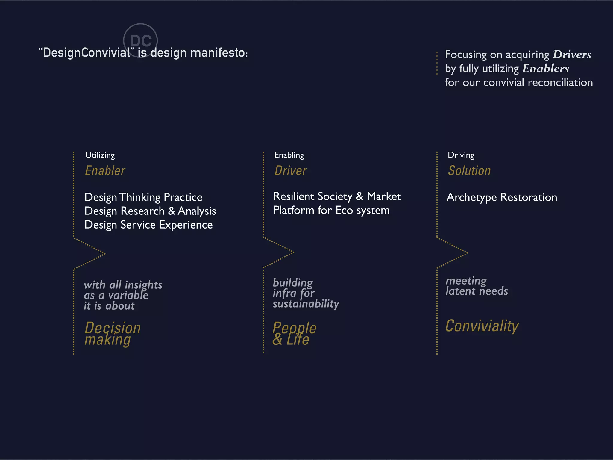 Convivial intro | PDF | Business and Finance