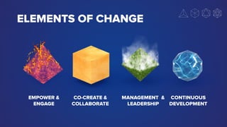 ELEMENTS OF CHANGE - How to develop Employee Experience and ...