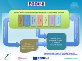 001 egov4 u - dan_te 2011 | PPT