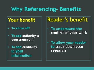 Harvard referencing Made Simple | PDF