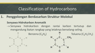 001 hydrocarbon | PDF