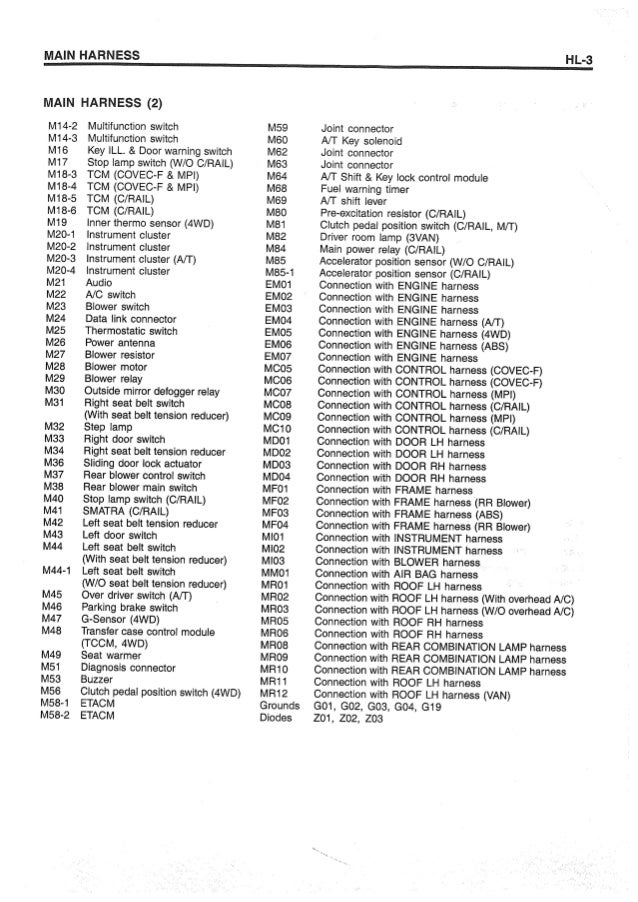 Hyundai H1 Etm Electrical Troubleshooting Wiring Diagram
