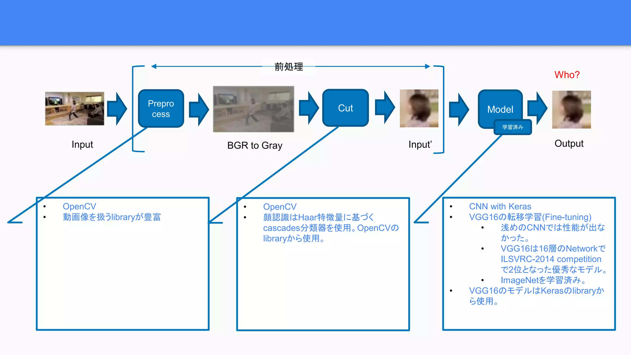 001 image processing 基礎 (CNN) | PPT