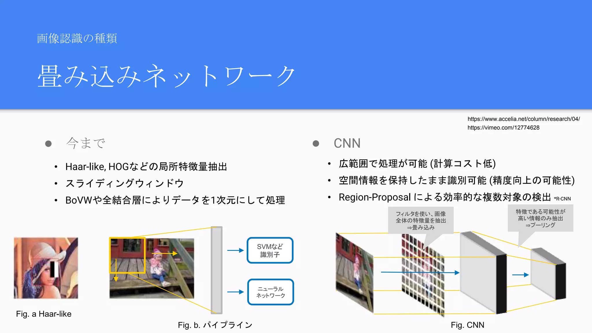 001 image processing 基礎 (CNN) | PPT