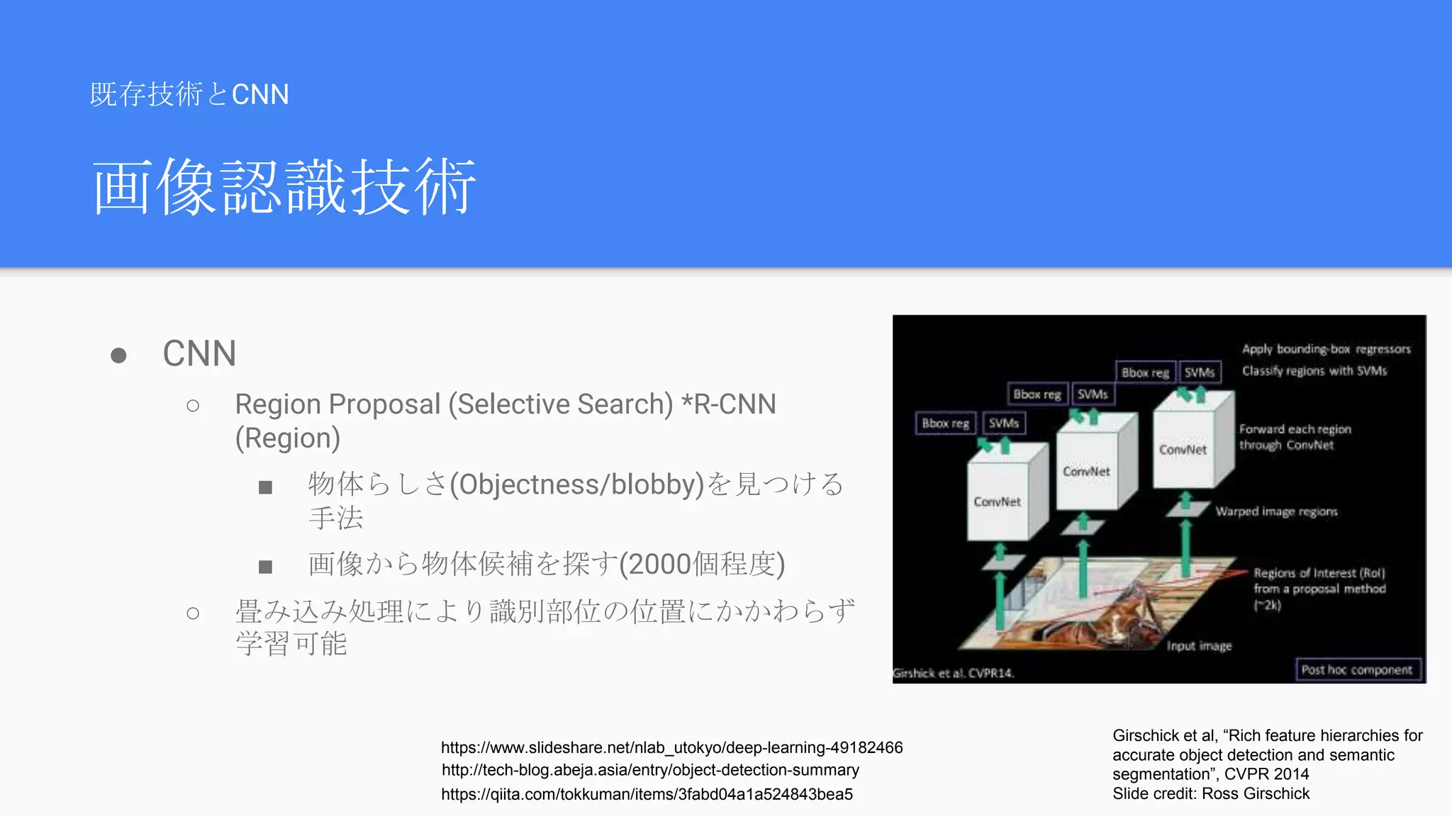 001 image processing 基礎 (CNN) | PPT
