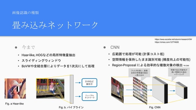 001 image processing 基礎 (CNN) | PPT