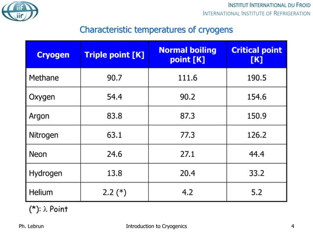 001_Introduction to cryogenics.pdf