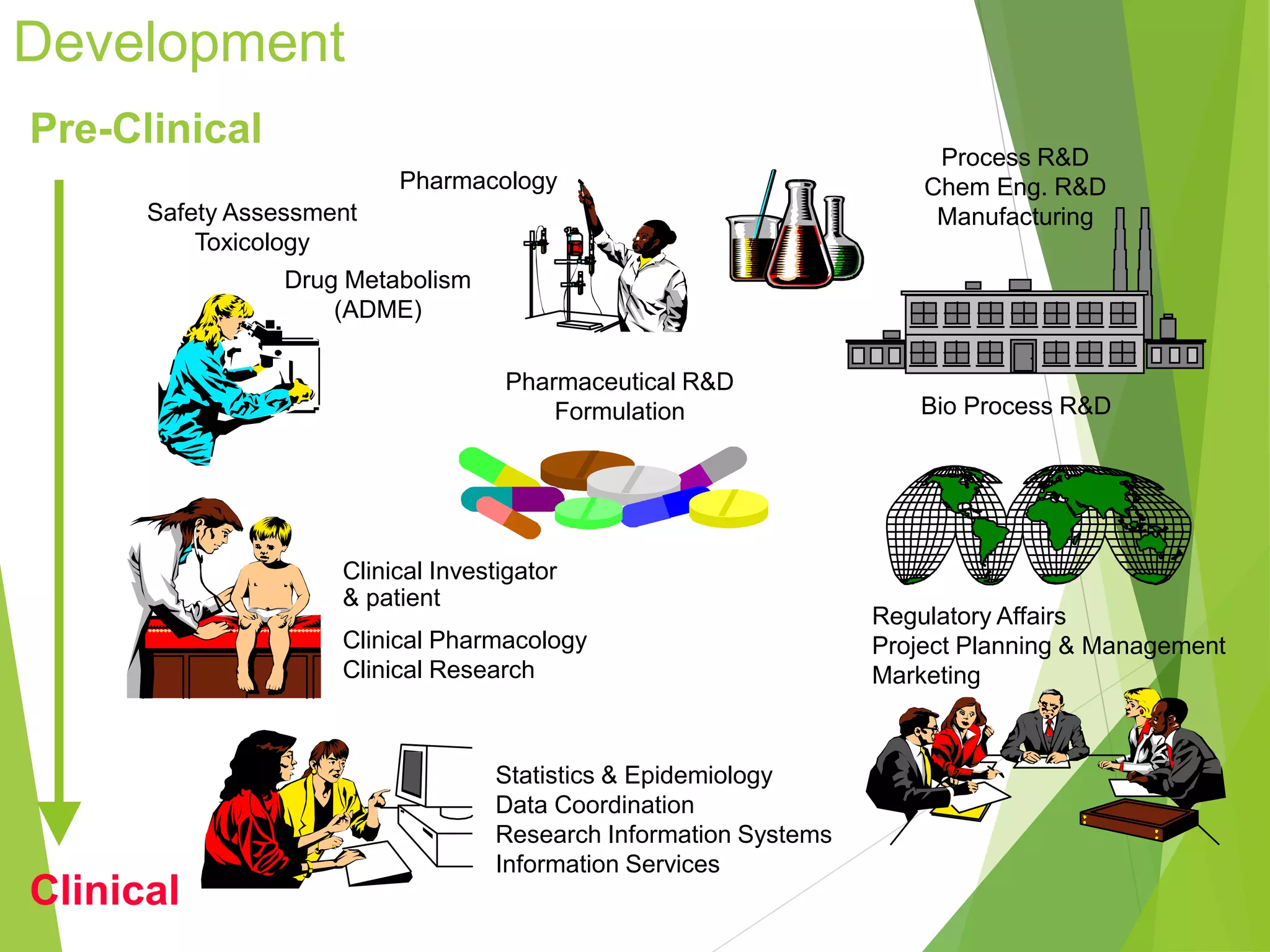 001 introduction to drug discovery | PPT