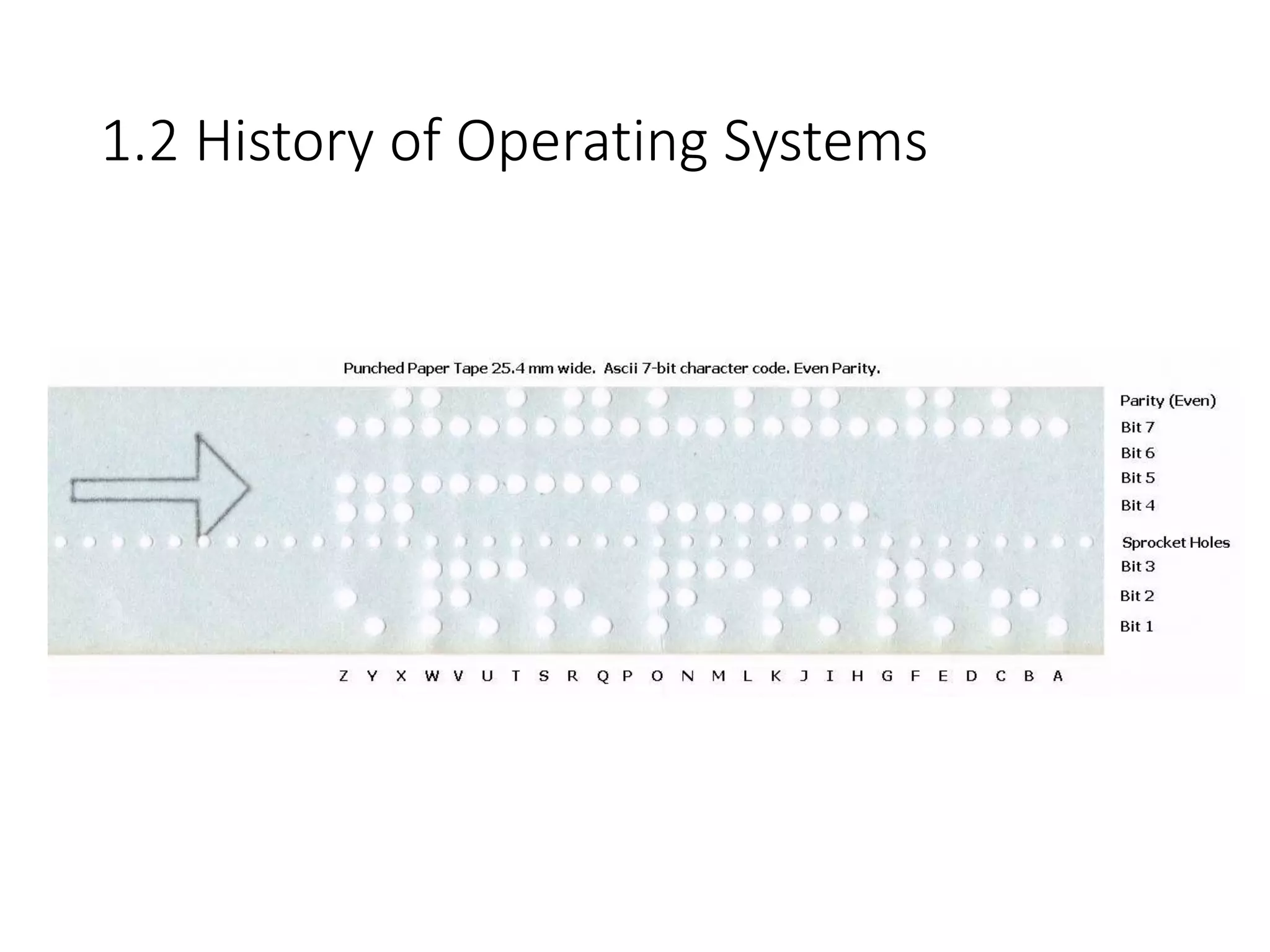 001 introduction to OS .ppt