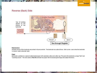 Know Your Bank Note | PPT