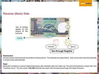 Know Your Bank Note | PPT