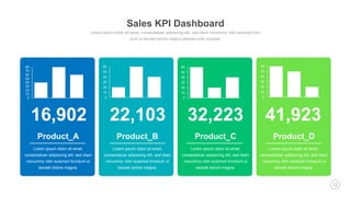 KPI Infographic PowerPoint Design Template | PPTX