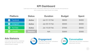 KPI Infographic PowerPoint Design Template | PPTX