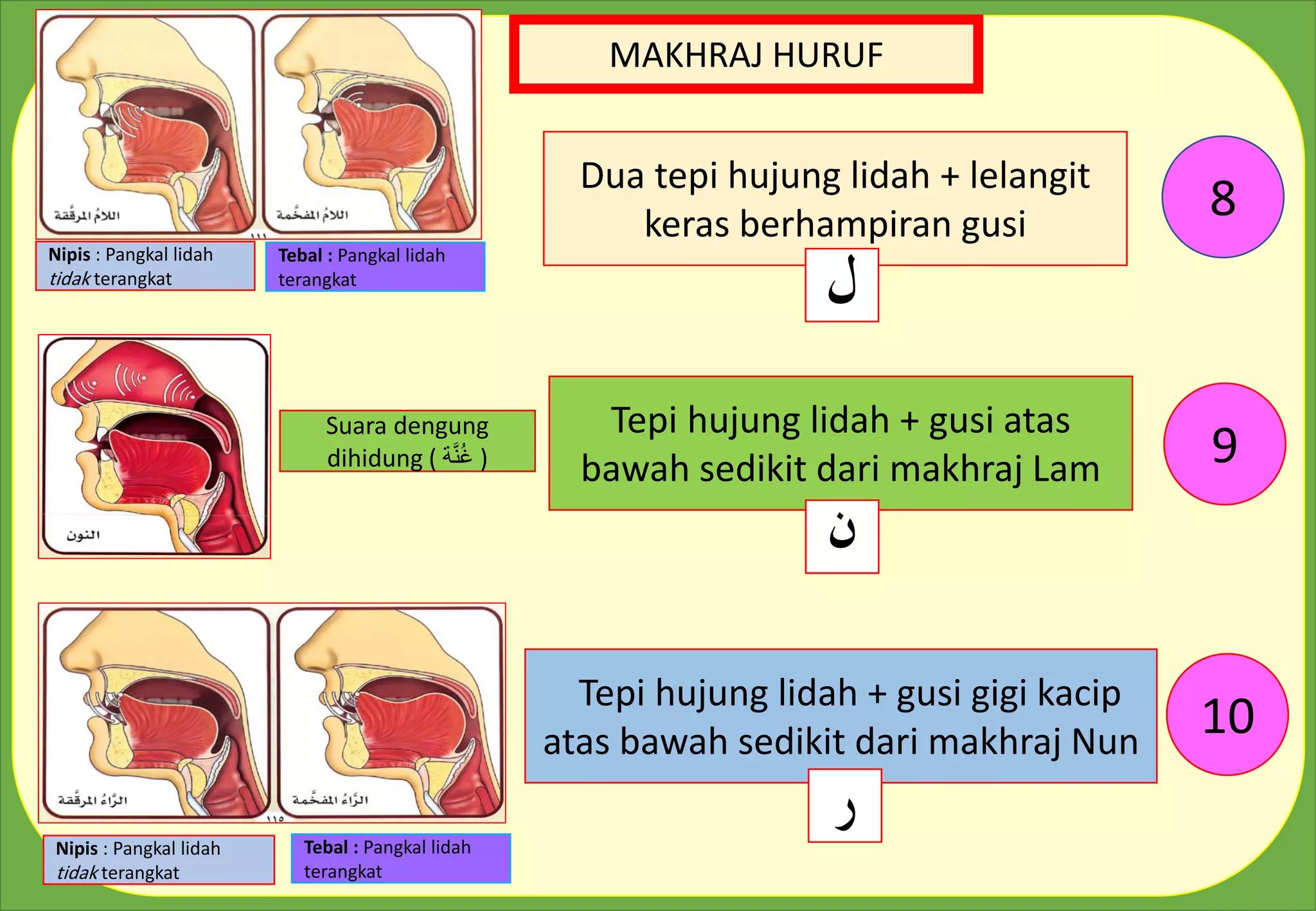 001 MAKHRAJ DAN SIFAT.pdf