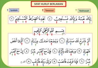 001 MAKHRAJ DAN SIFAT.pdf