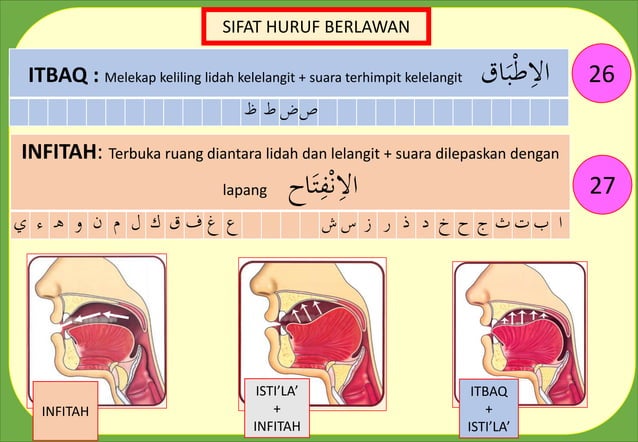 001 MAKHRAJ DAN SIFAT.pdf
