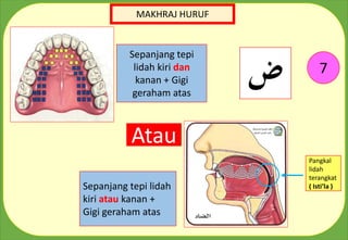 001 MAKHRAJ DAN SIFAT.pdf