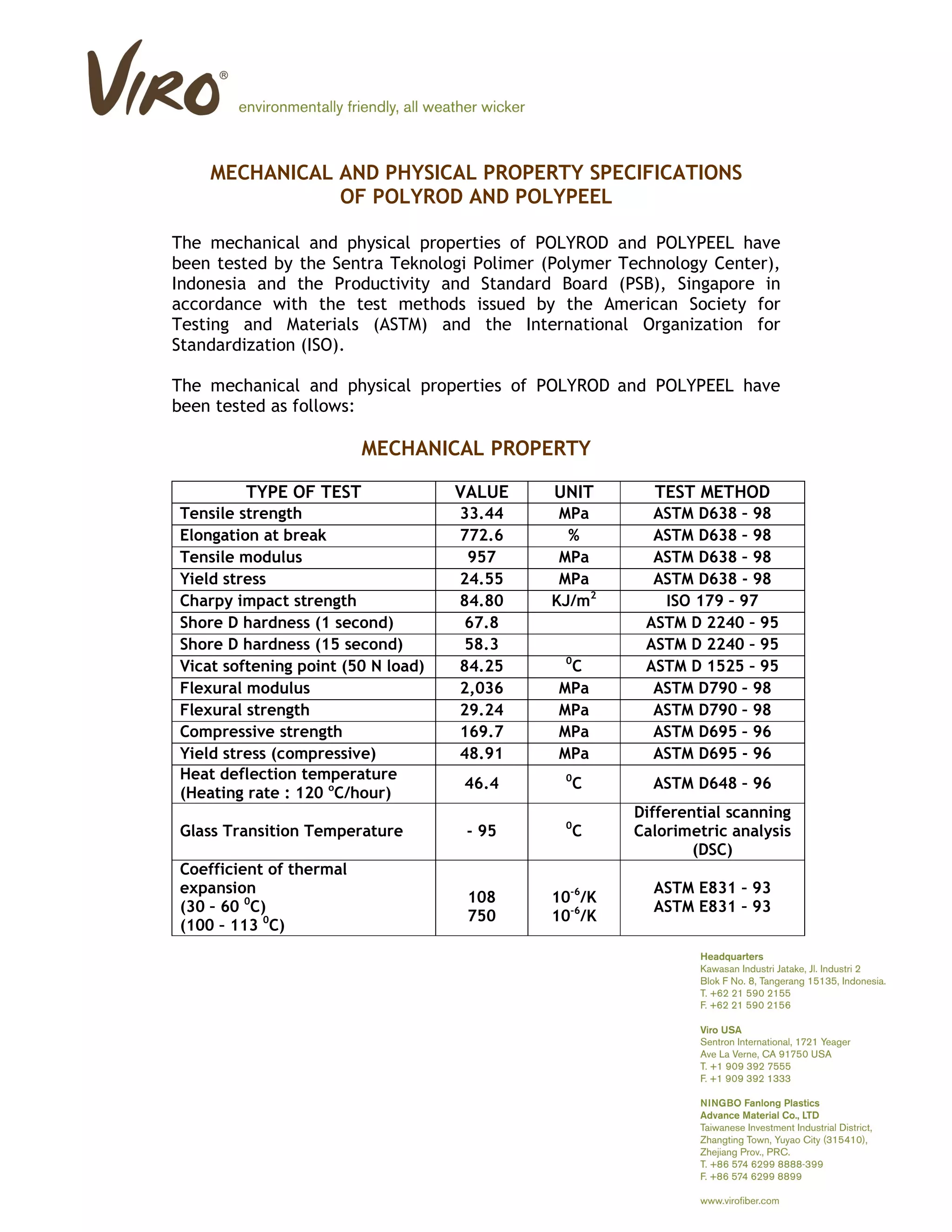 001 certificate - viro specification products | PDF