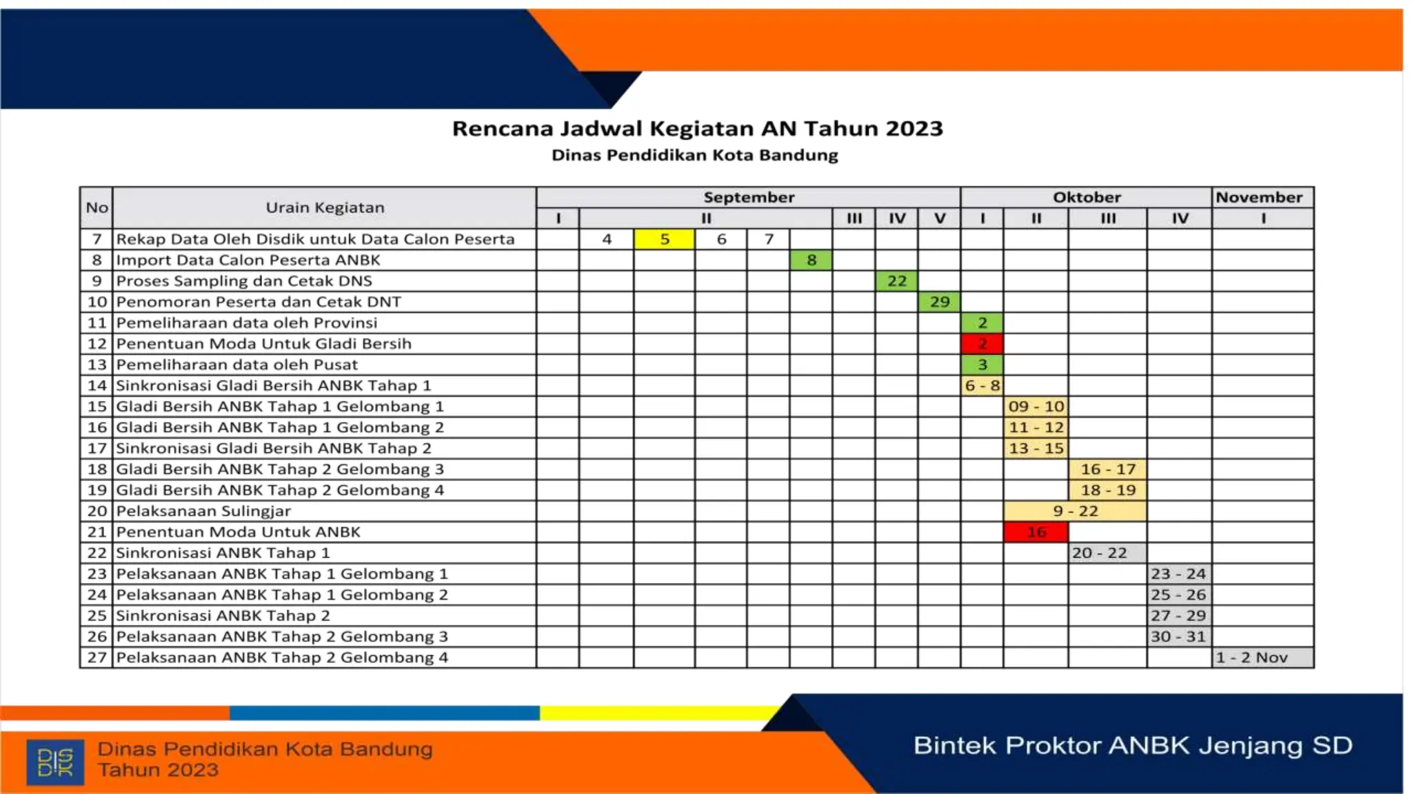 001 Materi Bintek Proktor ANBK.pptx