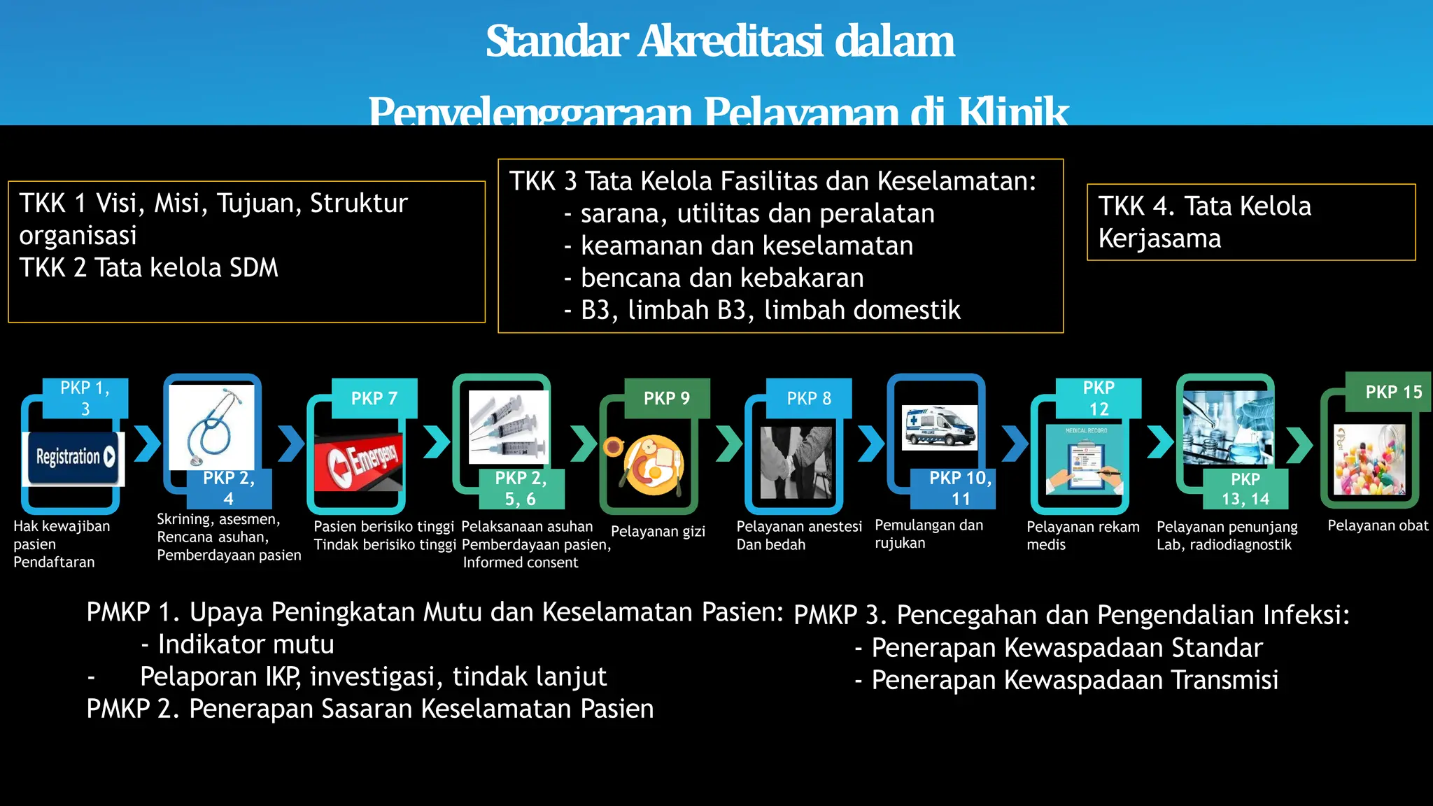 001 Materi Overview Standar & Penilaian Akreditasi Klinik (1).pdf