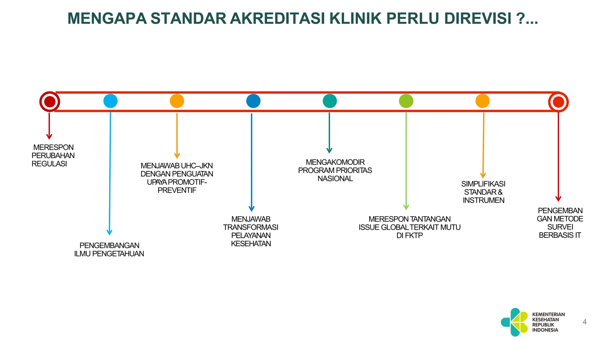 001 Materi Overview Standar & Penilaian Akreditasi Klinik (1).pdf