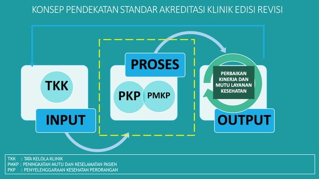 001 Materi Overview Standar & Penilaian Akreditasi Klinik (1).pdf