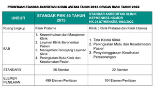 001 Materi Overview Standar & Penilaian Akreditasi Klinik (1).pdf