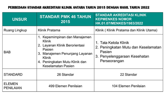 001 Materi Overview Standar Penilaian Akreditasi Klinik 1 Pdf