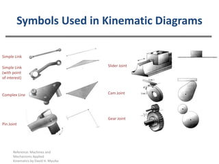 001 mechanisms and kinematics | PPTX