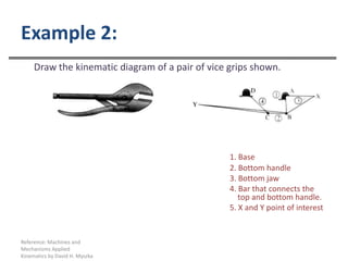 001 mechanisms and kinematics | PPTX