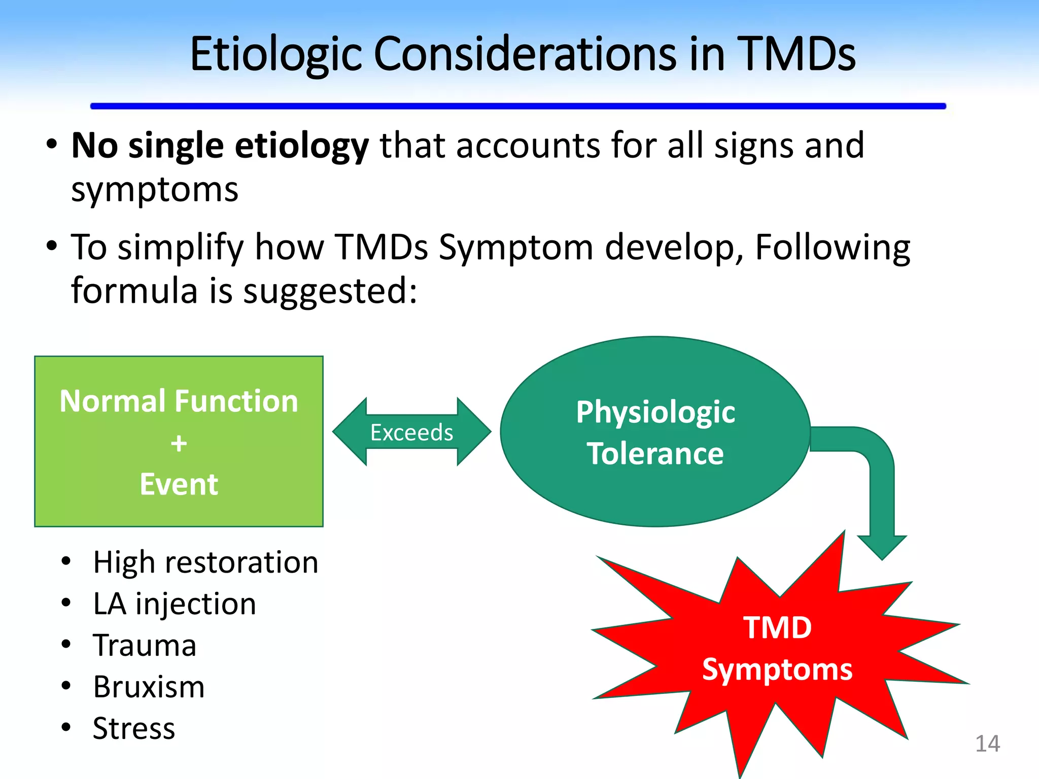 Temporomandibular Dysfunctions – Part 1(Etiology, Sign and Symptoms) | PPTX