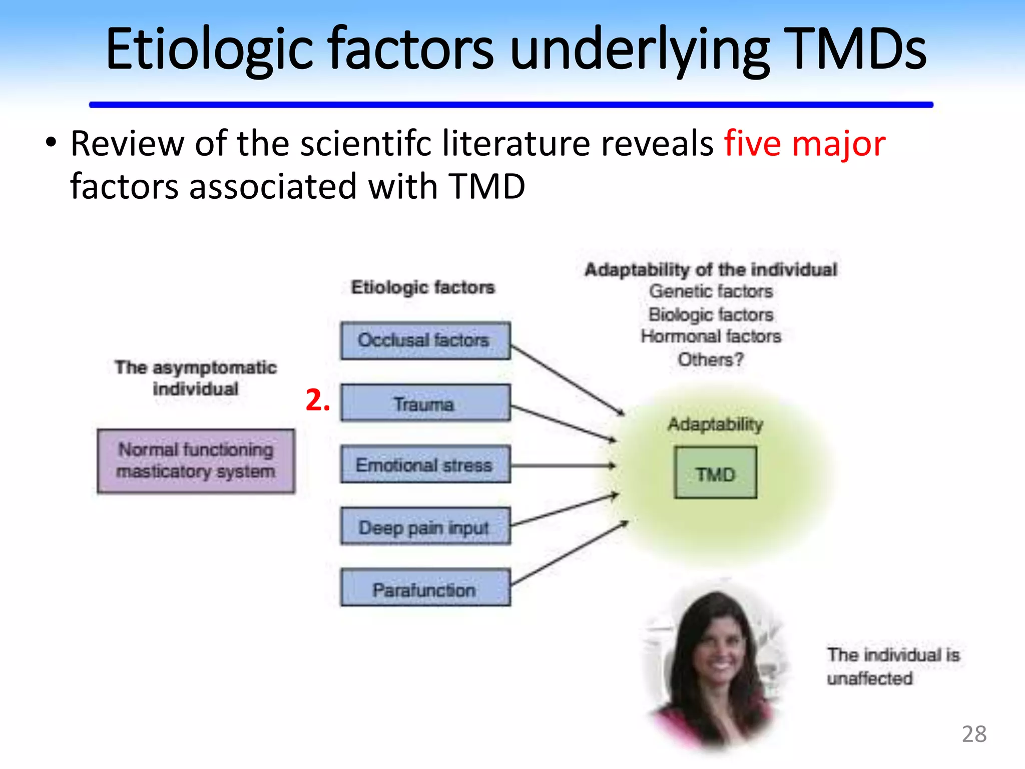 Temporomandibular Dysfunctions – Part 1(Etiology, Sign and Symptoms) | PPTX