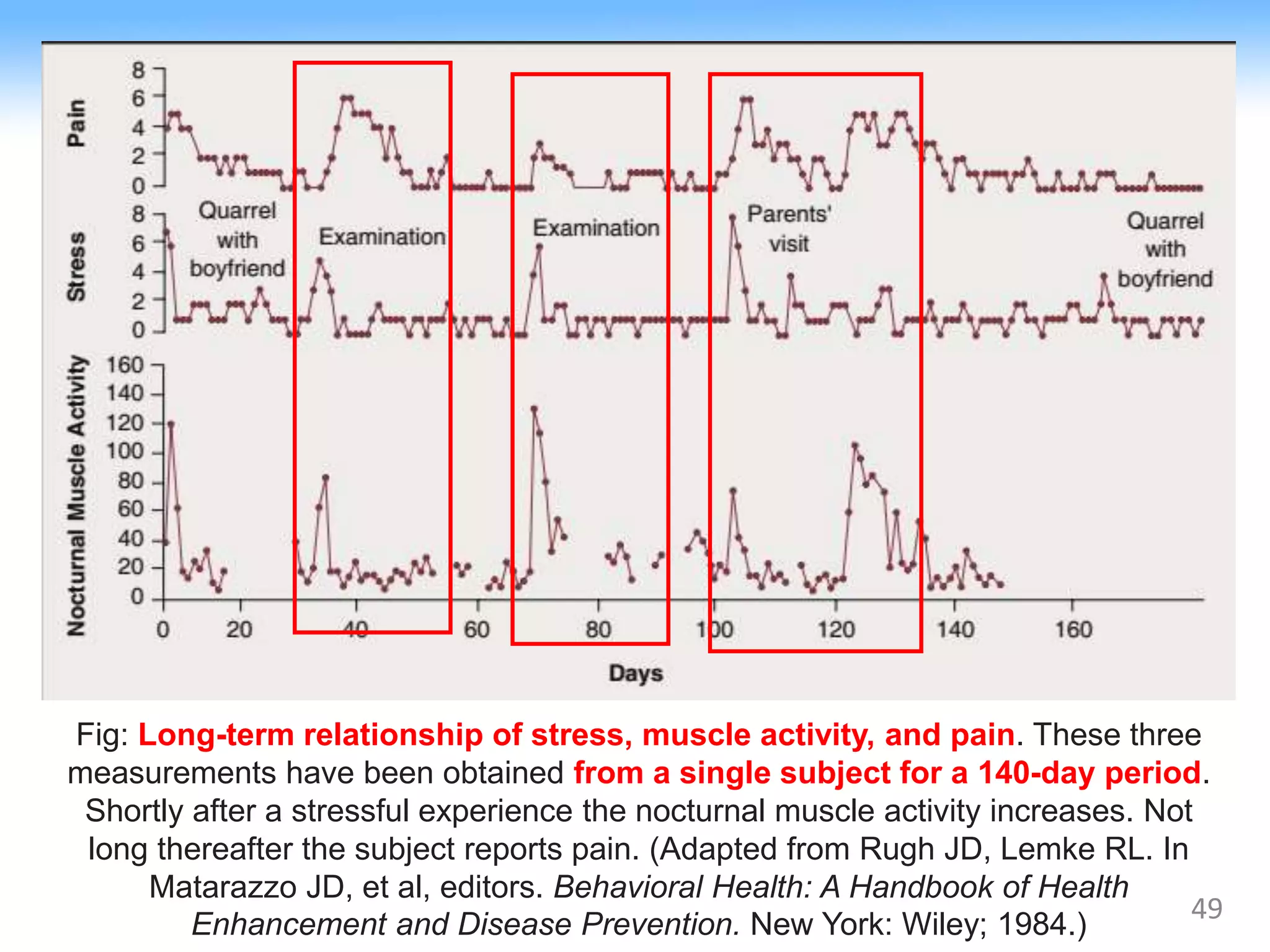 Temporomandibular Dysfunctions – Part 1(Etiology, Sign and Symptoms) | PPTX