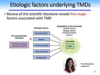 Temporomandibular Dysfunctions – Part 1(Etiology, Sign and Symptoms) | PPTX