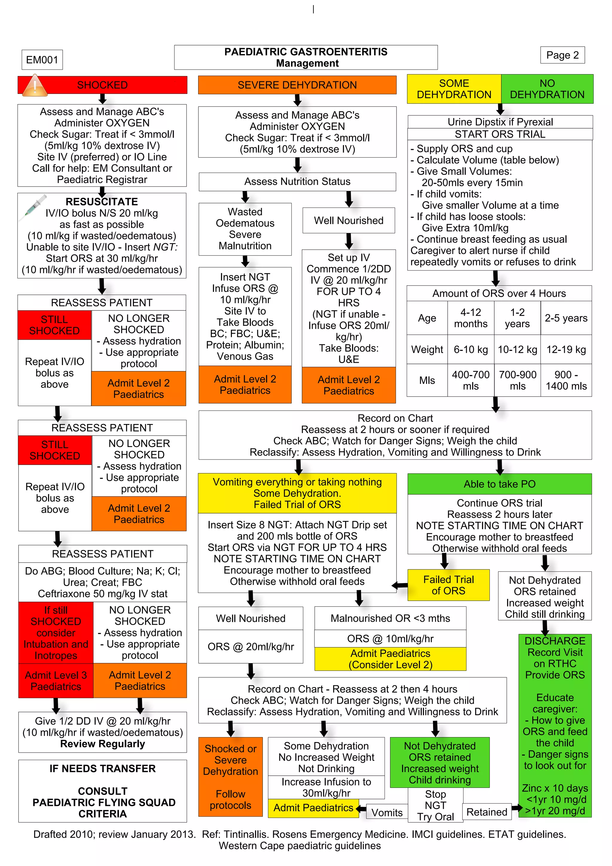 paediatric gastroenteritis : emergency medicine | PDF