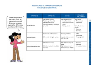Infecciones de Transmisión Sexual, Cáncer de Cuello Uterino – PAP y ...