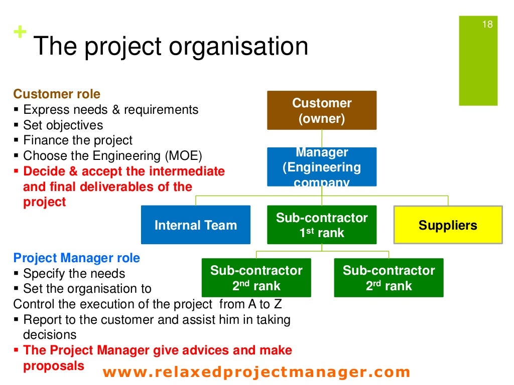 Introduction to project management