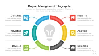 Project Management Infographic PowerPoint Template | PPTX