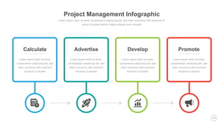Project Management Infographic PowerPoint Template | PPTX