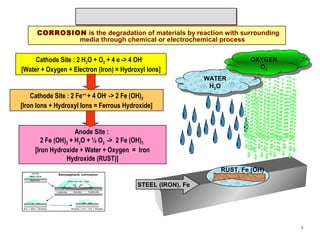 Corrosion Process and Control | PPT