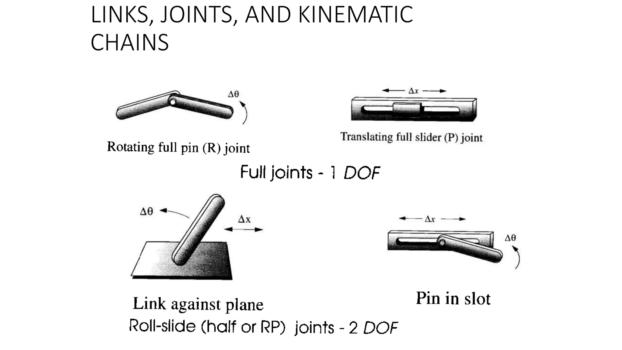 Links , Joints and its classification | PPTX