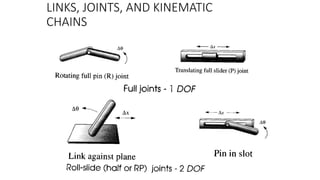 Links , Joints and its classification | PPTX