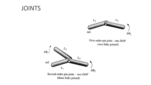 Links , Joints and its classification