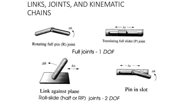 Links , Joints and its classification