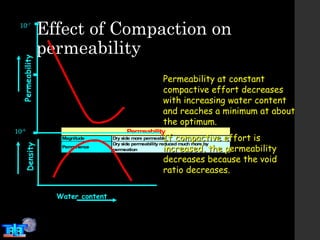 Soil Compaction theory geotechnical Engg | PPT